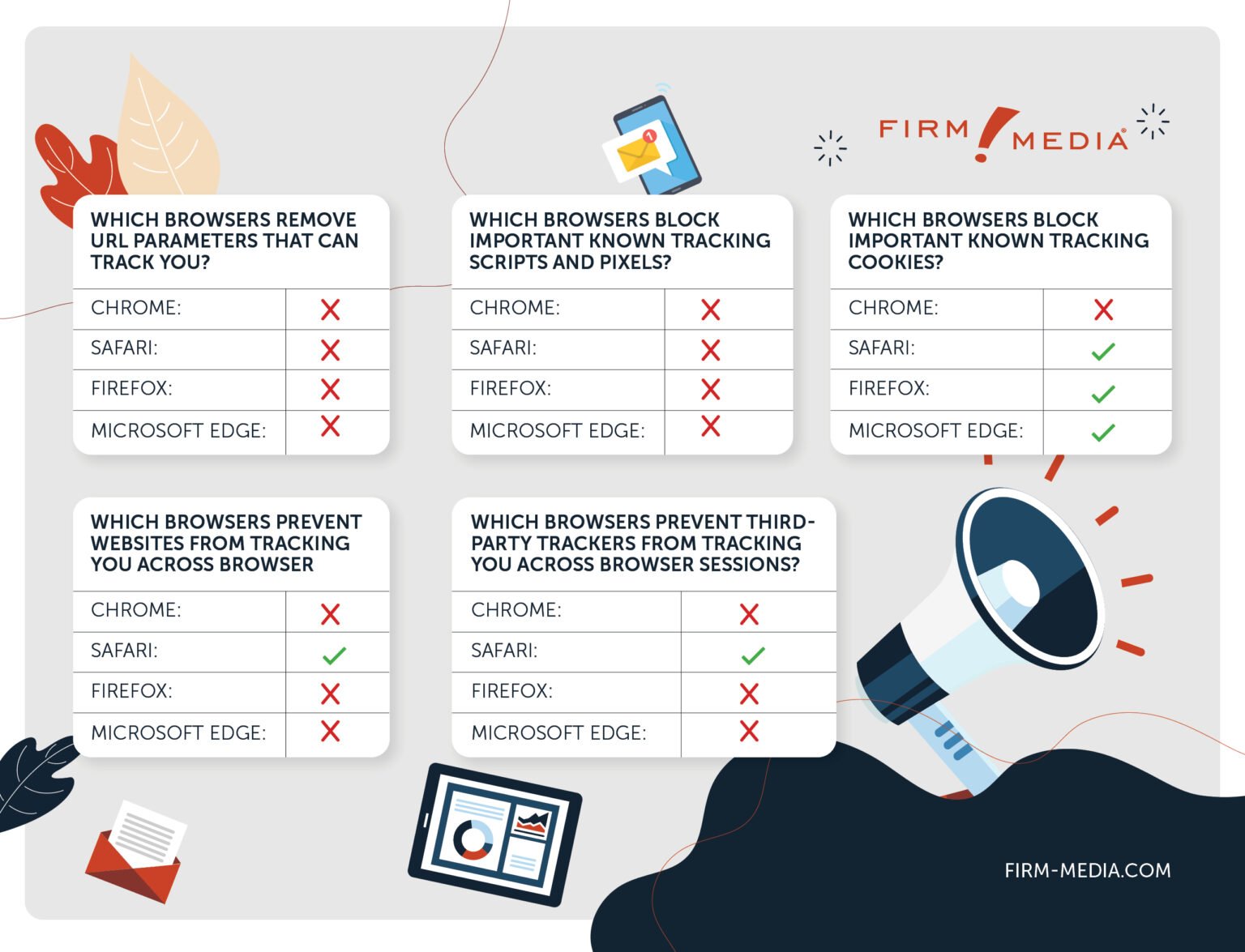 Understanding Google and Yahoo’s New DMARC and DKIM Requirements and How They Affect Your ...